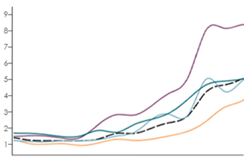 COVID-19 Wastewater Data – Variants | NWSS | CDC