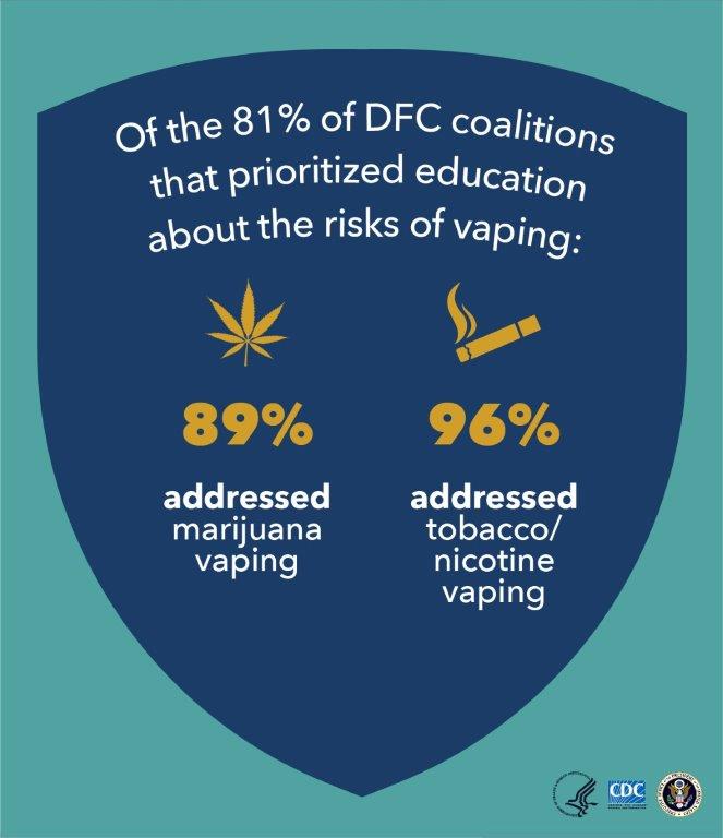 DFC Infographics | Overdose Prevention | CDC