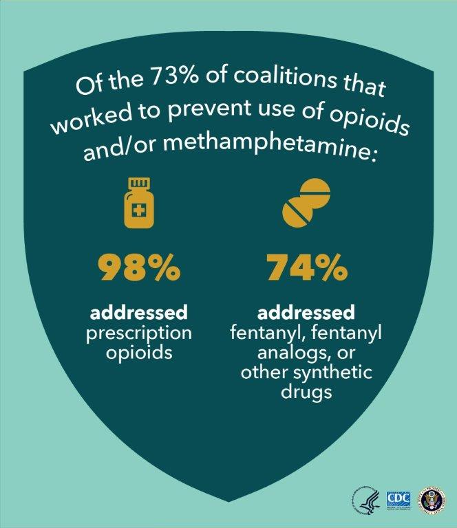 DFC Infographics | Overdose Prevention | CDC