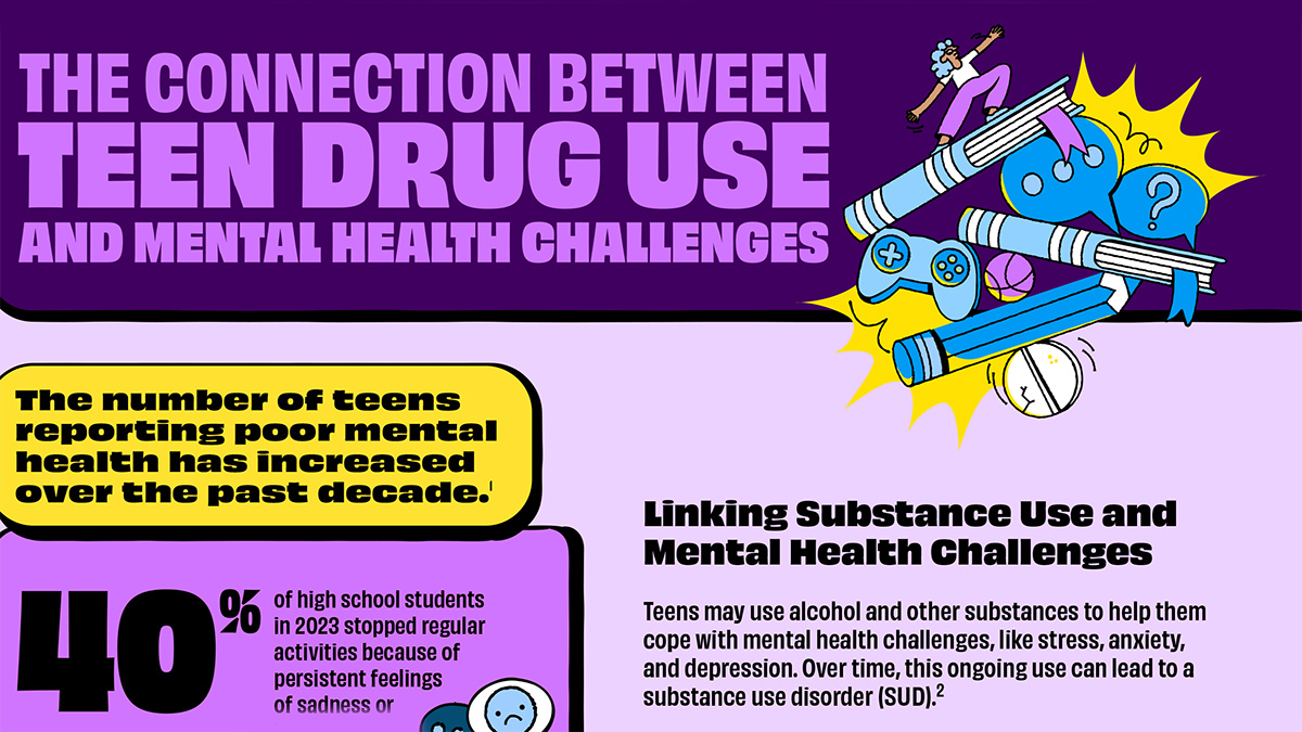 Teen drug use & mental health challenges | Overdose Resource Exchange ...