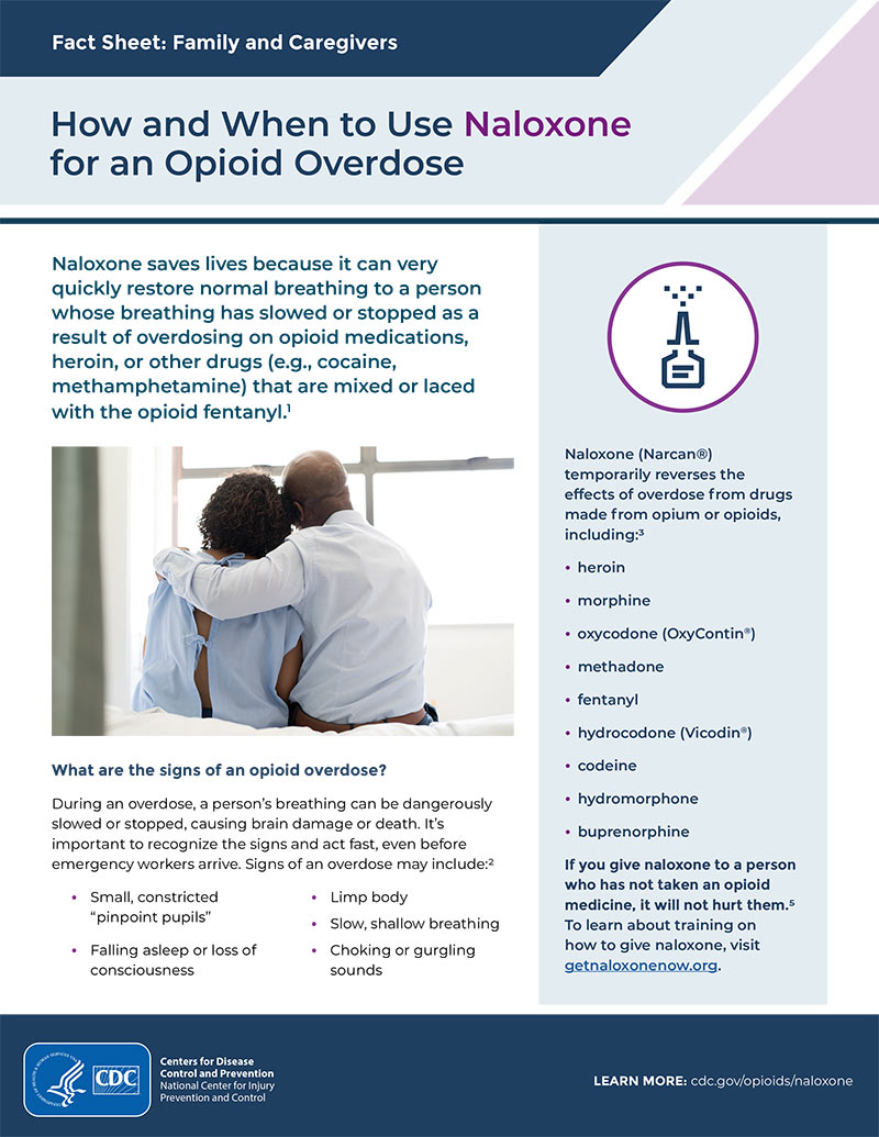 How and When to Use Naloxone for an Opioid Overdose | Overdose Resource Exchange (ORE) | CDC