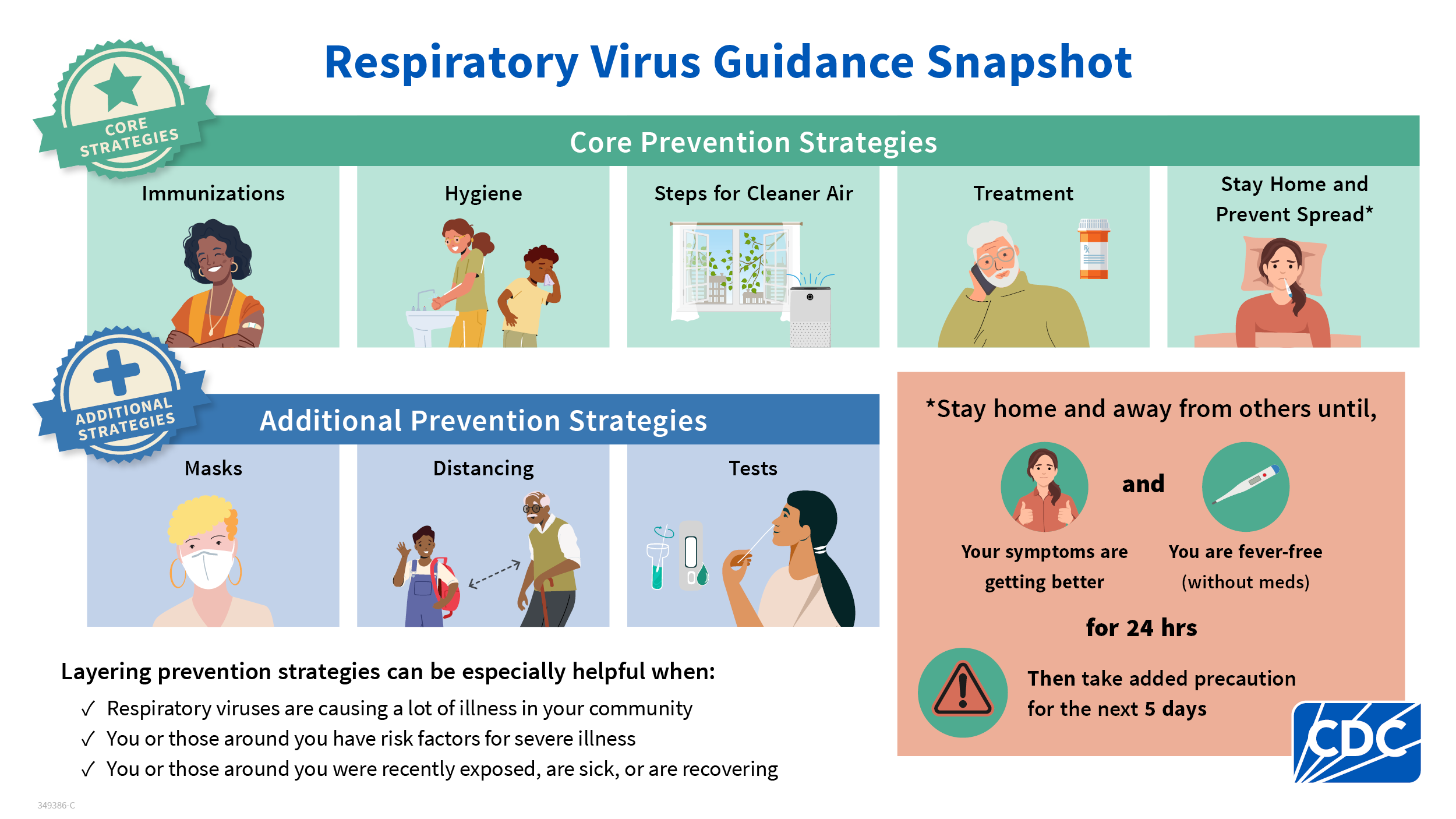 Respiratory Virus Guidance Respiratory Illnesses CDC Respiratory Virus Guidance Respiratory Illnesses CDC