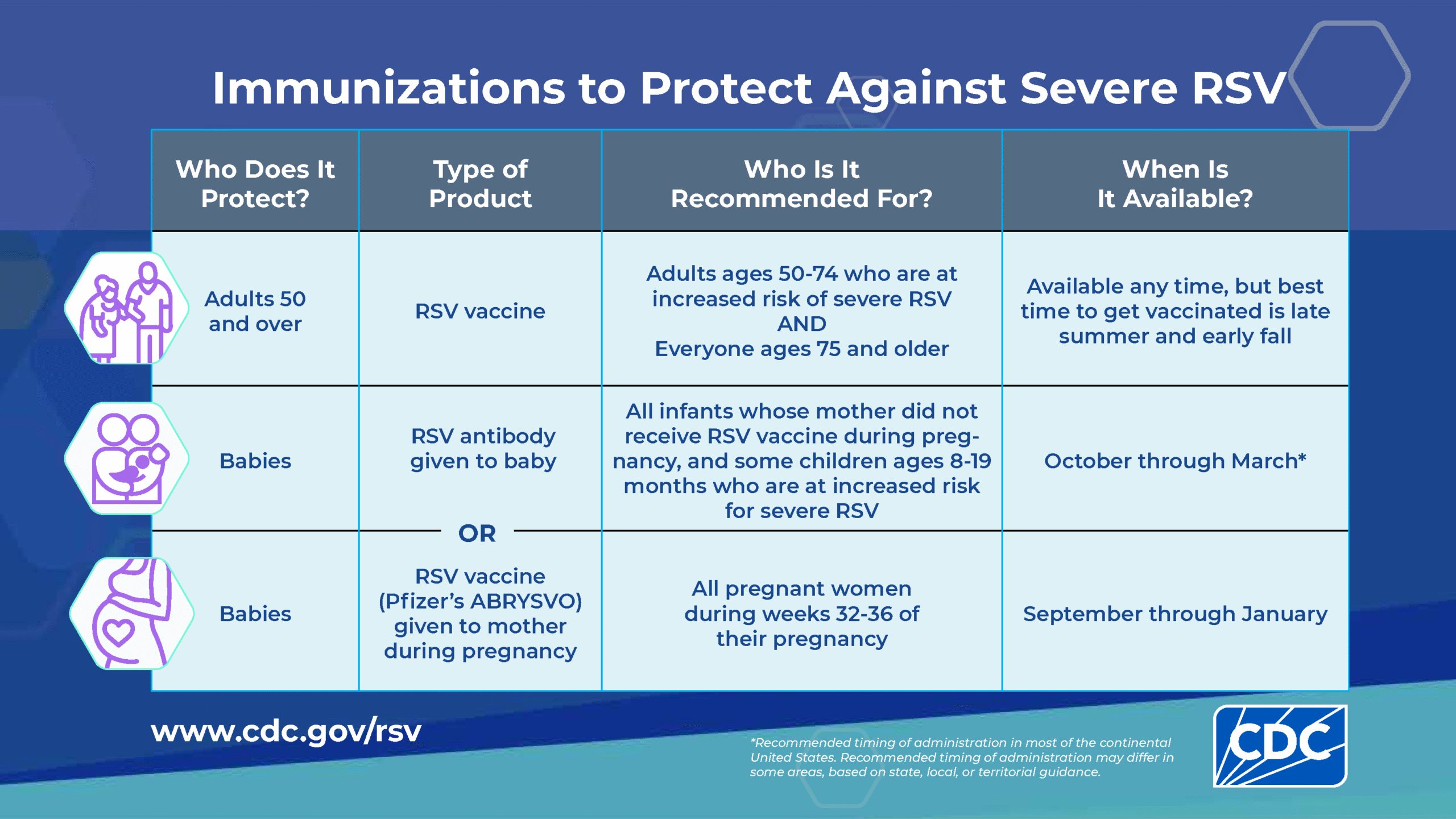 RSV Vaccines RSV CDC RSV Vaccines RSV CDC