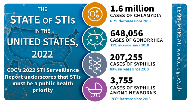 Campaign Materials – #GYT | SAW | CDC