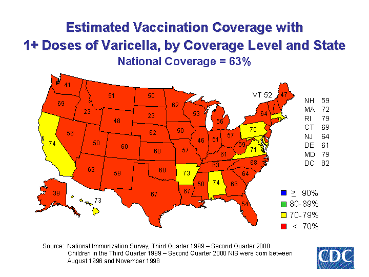 Varicella Chickenpox Immunisation Advisory Centre