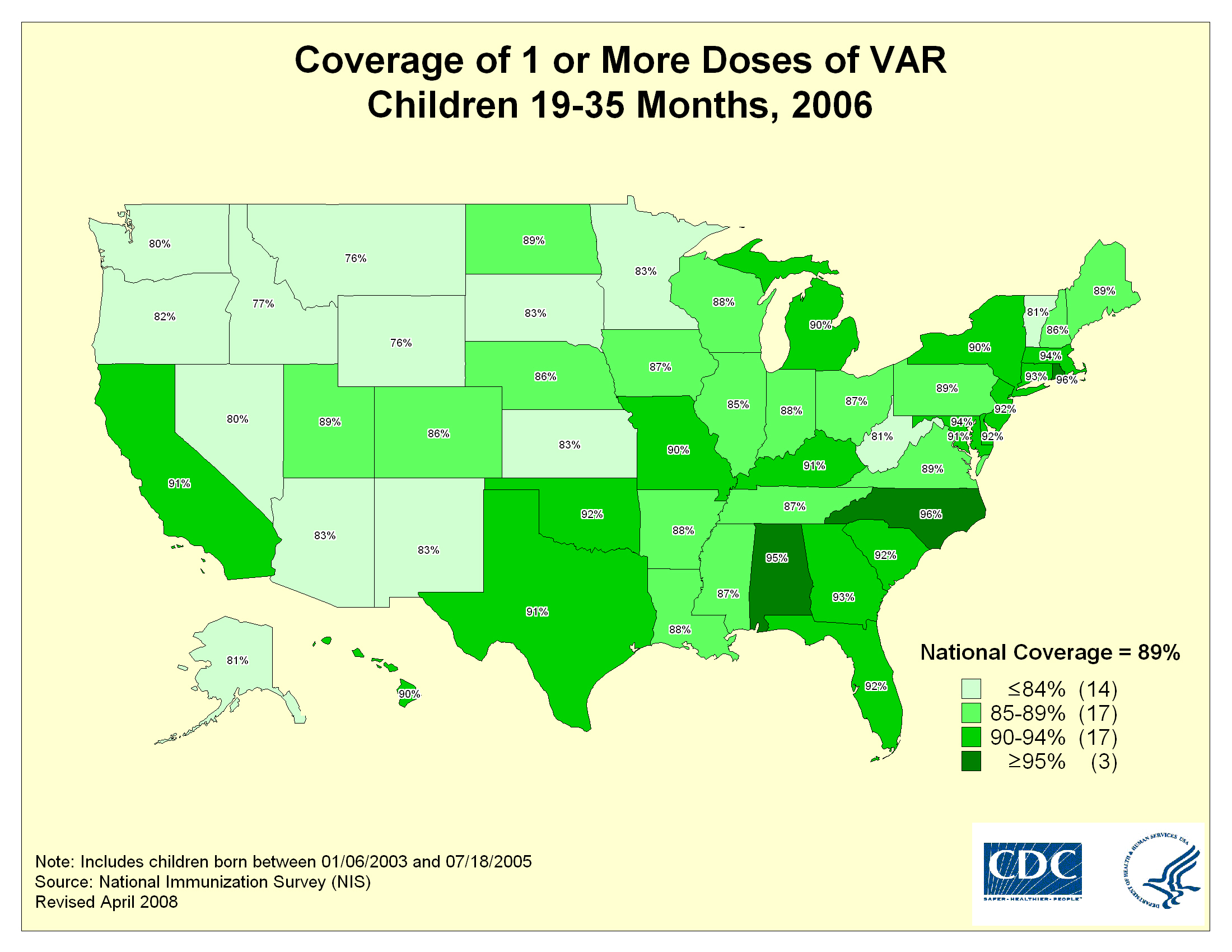 Varicella Chickenpox Immunisation Advisory Centre