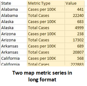 Data Visualization: Presenting Multiple Metrics (from a Single Data ...